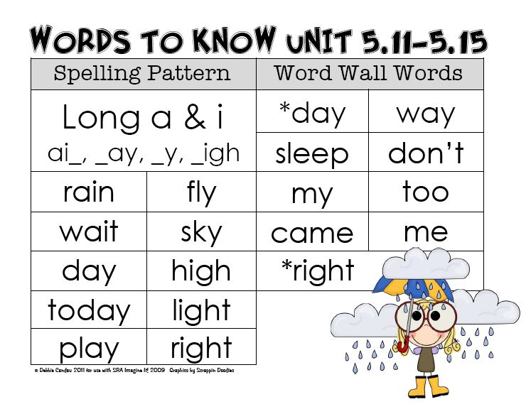Sailing Through 1st Grade: Open Court Imagine It Unit 5 Support Materials