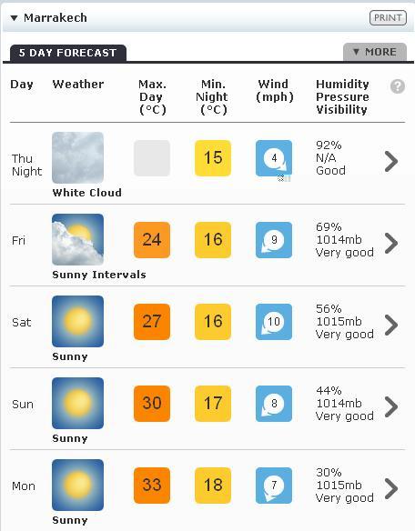 Images and Places, Pictures and Info: marrakech morocco weather