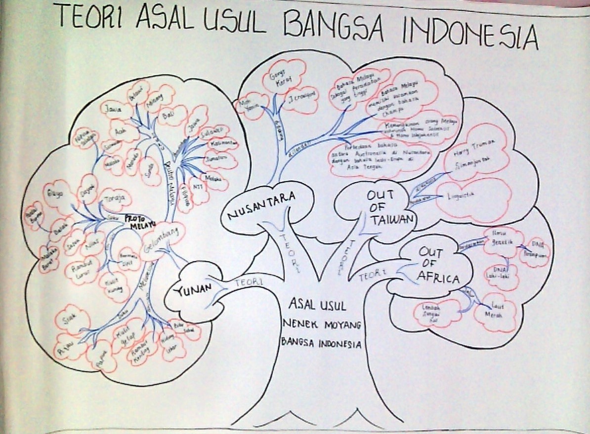 MEDIA PEMBELAJARAN PENDIDIKAN SEJARAH: CONTOH MEDIA PEMBELAJARAN ...