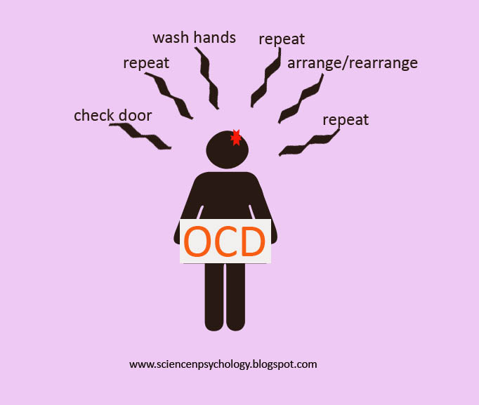 Obsessive Compulsive Disorder