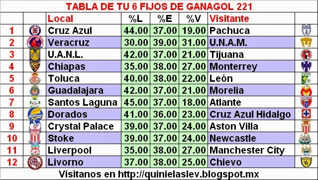 Quinielas.lev: Quiniela Ganagol 221 de Mexico.