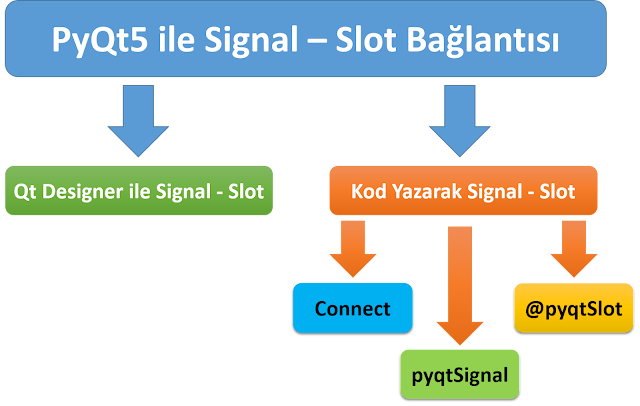 Yapay Zeka Labs: PyQt5'de Signal - Slot Kavramı