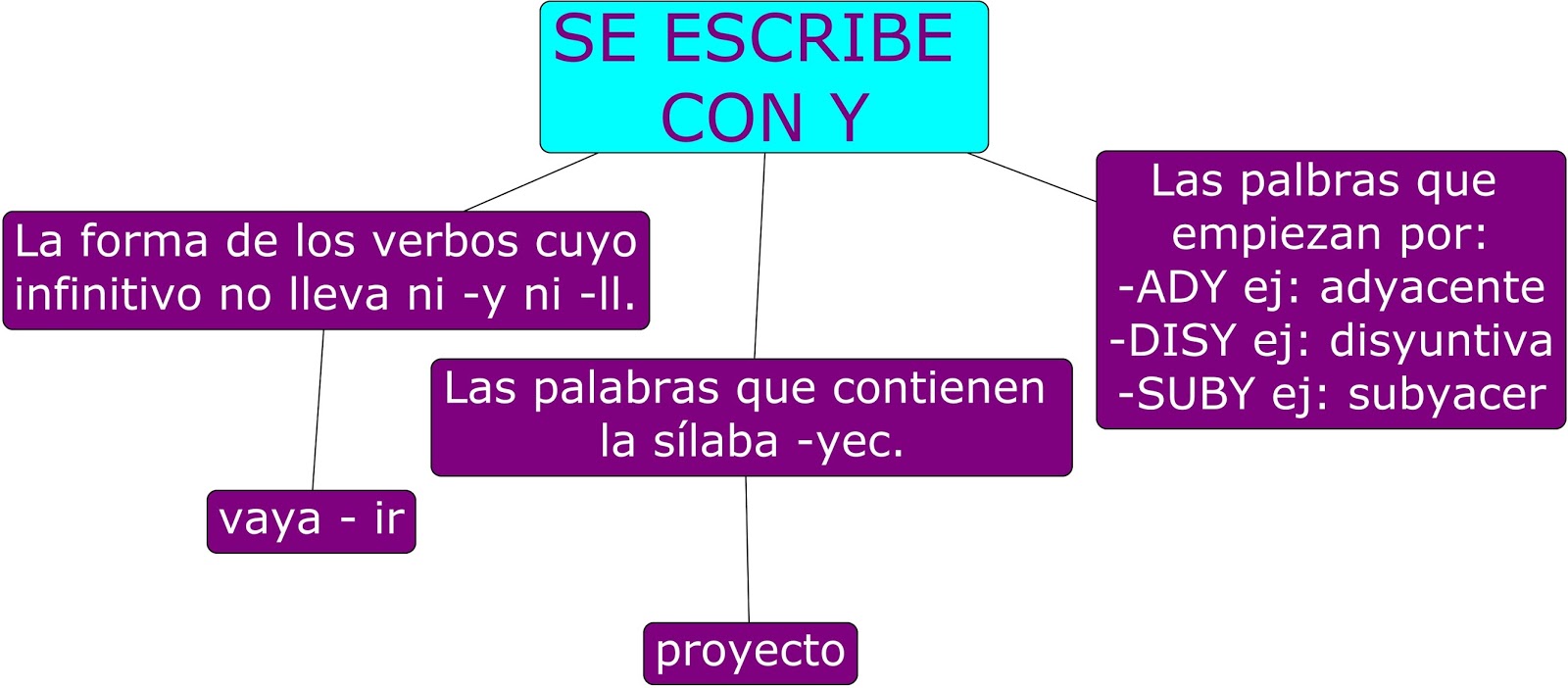 L@s veintiséis mosqueter@s de 6º A: SE ESCRIBE CON Y