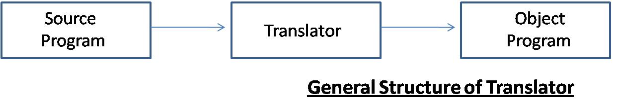 studentstuff: System Software