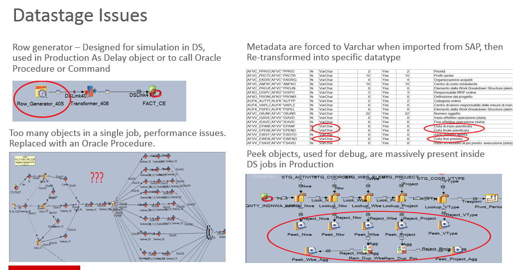 ELCARO: Dynamic Converter Engine (DCE) - Migration IBM DataStage to ...