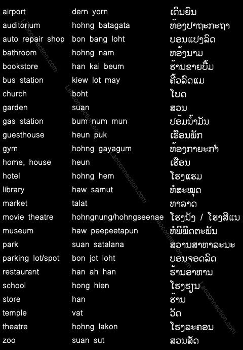 Laoconnection.com: Lao Language: Places and Locations