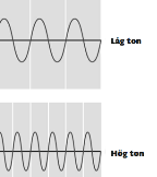 Biologi, fysik, kemi, teknik år 7, 8 och 9: Fysik år 8