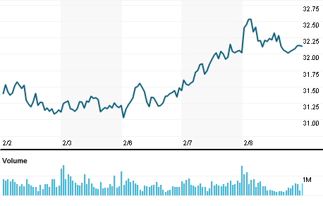 Stocks to Shares: Petrobras's 2 FPSO starts work in Dyna-mac Ltd, Singapore
