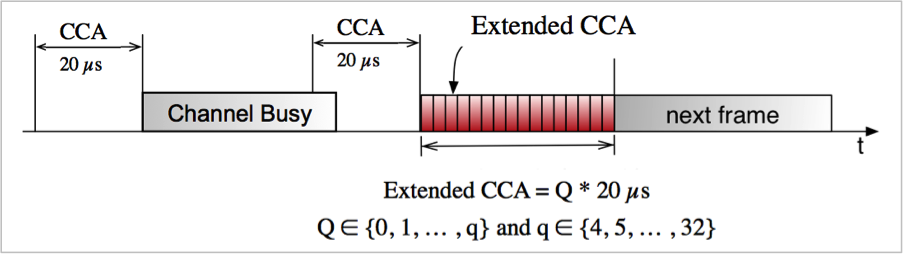 LTE筆記: LBT (Listen Before Talk) 簡介