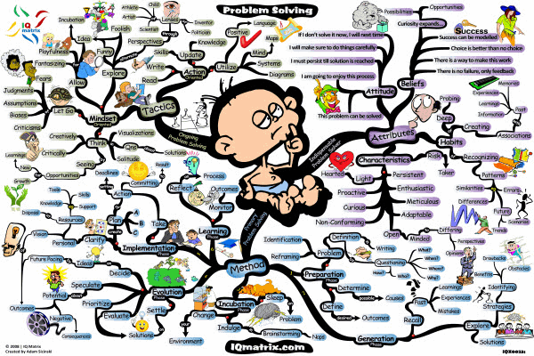 HUMAN PROBLEM | BELAJAR