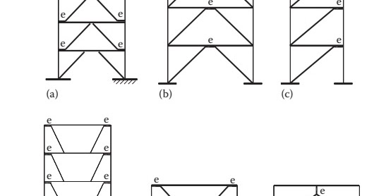 Types of eccentric braced frames - Engineering Society