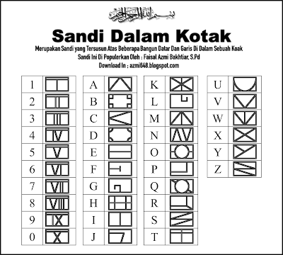 Pengetahuan: SANDI-SANDI