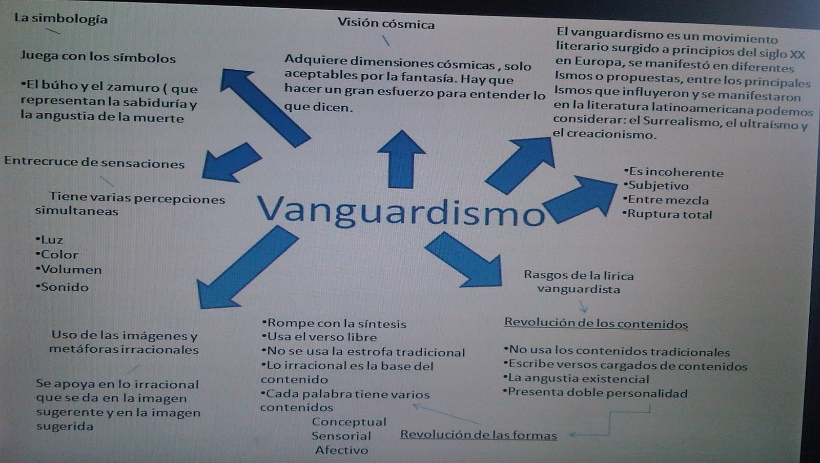 SahraLiteratura5to: junio 2011