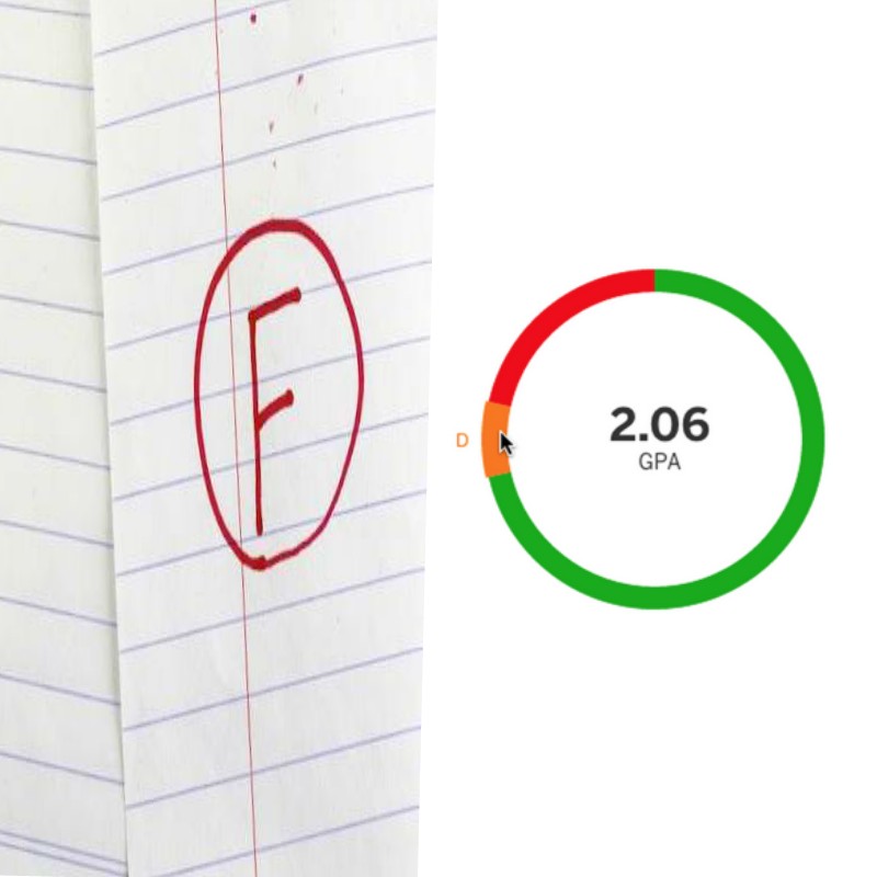 Advantages of having a low GPA - Students wise