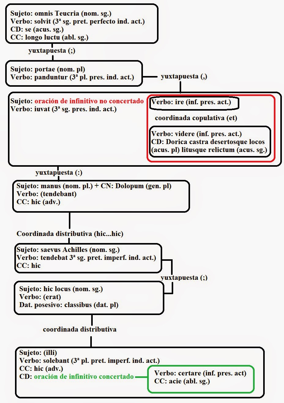 abril 2015 ~ Mitoslogos