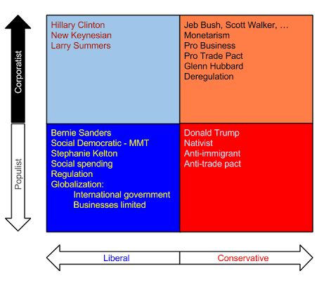 Mindorenyo: Political Economic Quadrants for 2016