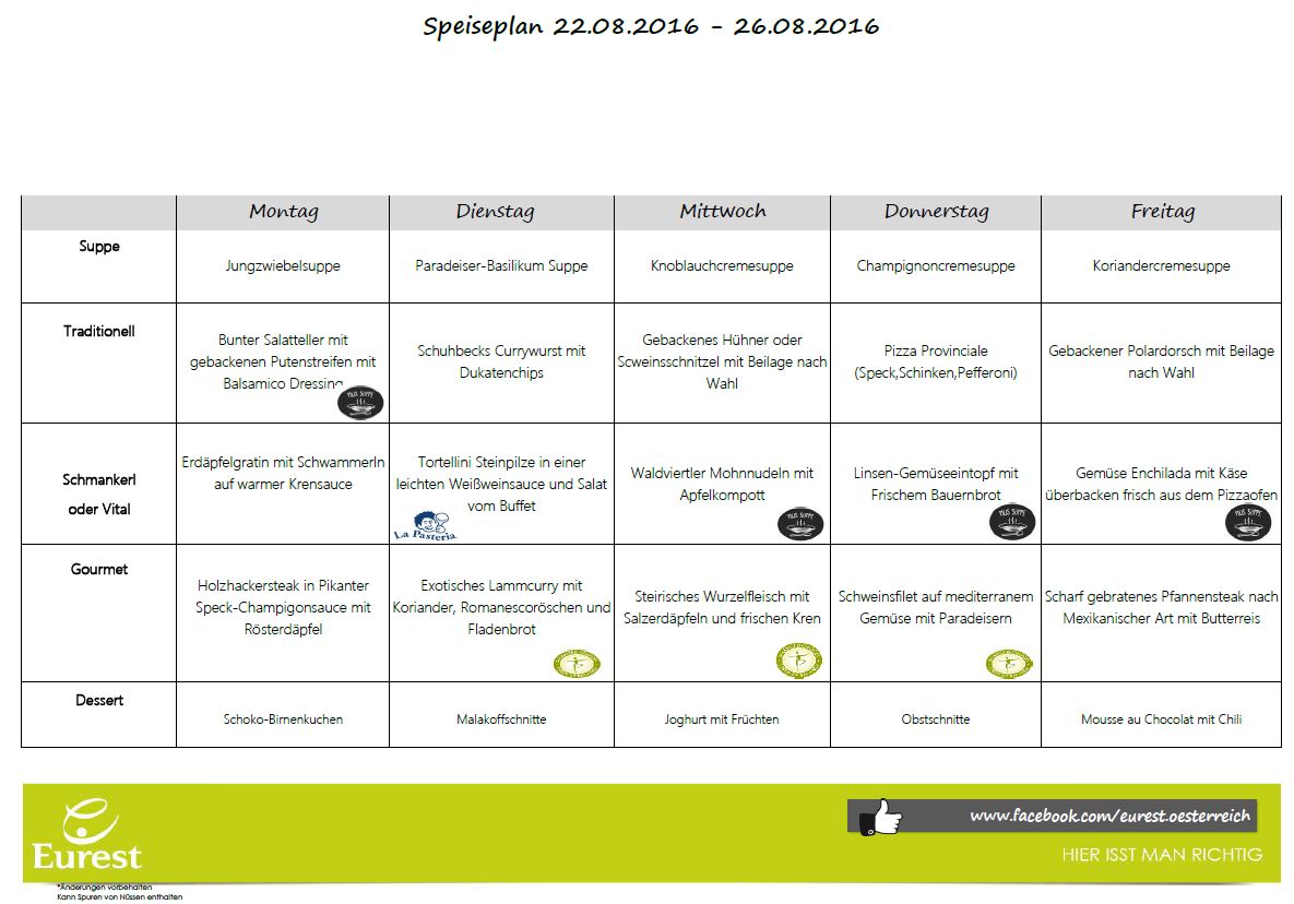 Libra Blogs: Mittagessen