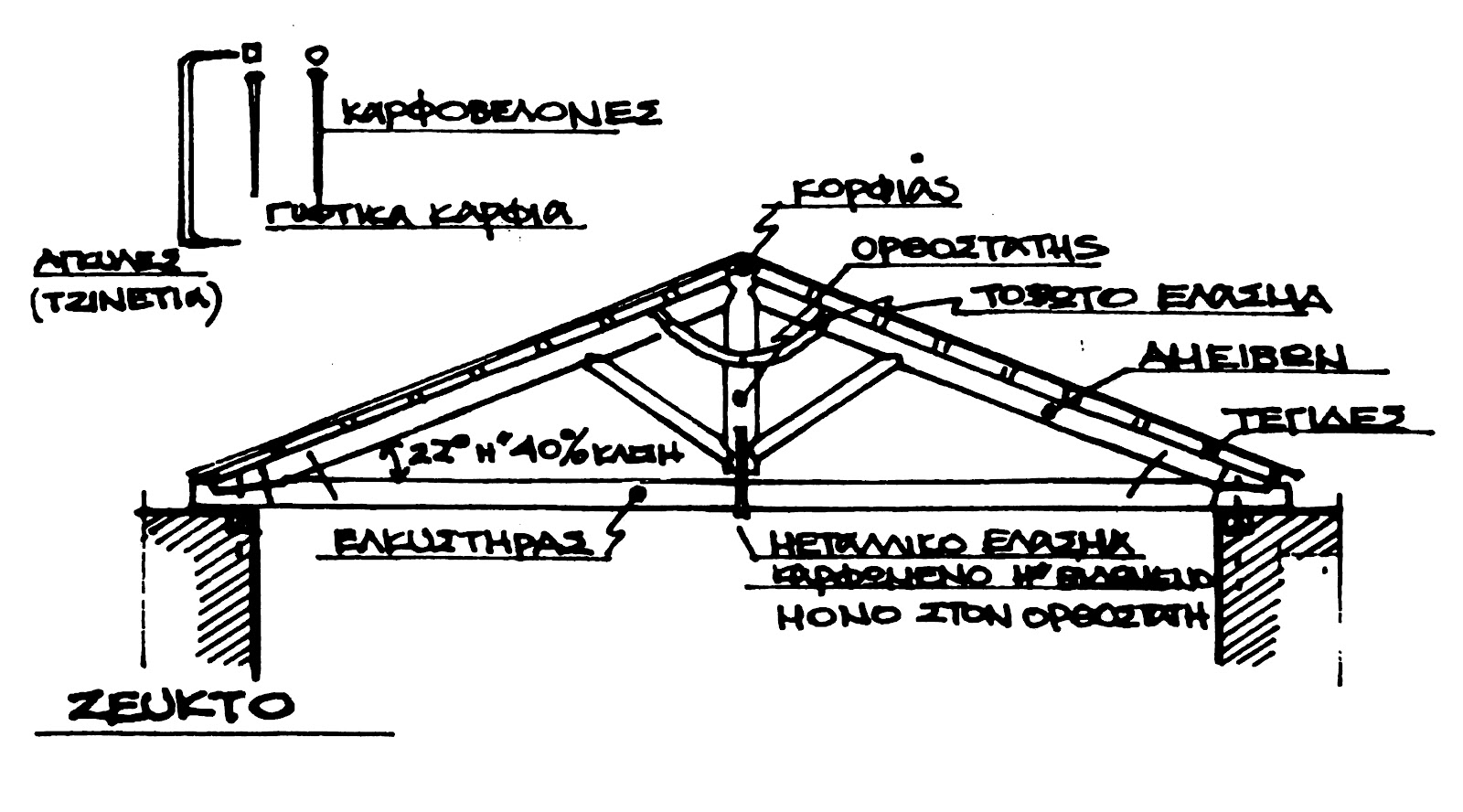 DRBW Architects / rizosdimitris : ΤΟ ΞΥΛΟ ΩΣ ΒΑΣΙΚΟ ΥΛΙΚΟ ΣΤΗΝ ...