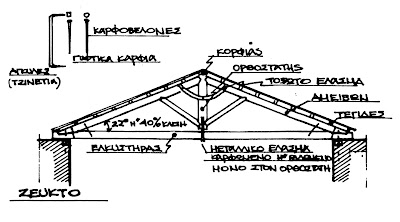 DRBW Architects / rizosdimitris : ΤΟ ΞΥΛΟ ΩΣ ΒΑΣΙΚΟ ΥΛΙΚΟ ΣΤΗΝ ...