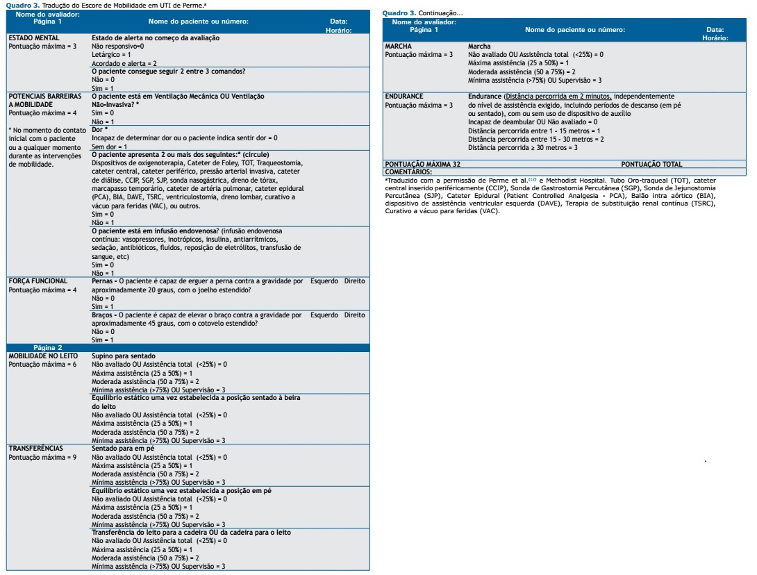 Reflexões sobre Fisioterapia Hospitalar: Perme Intensive Care Unit ...