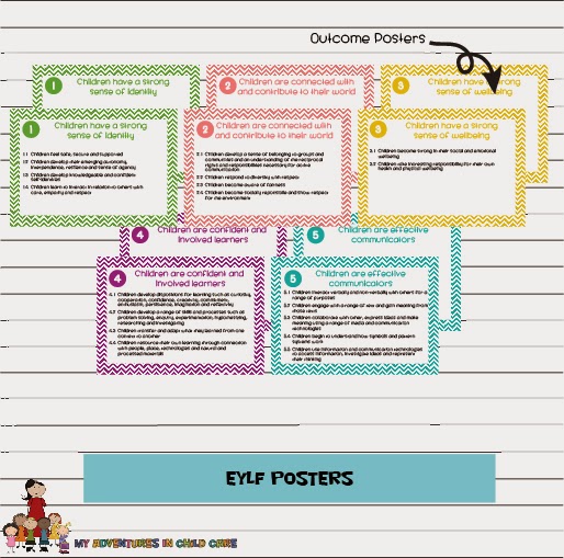 My Adventures In Child Care: EYLF Templates