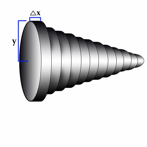 The math problem of the day: Deriving the Volume of a Cone with Integration