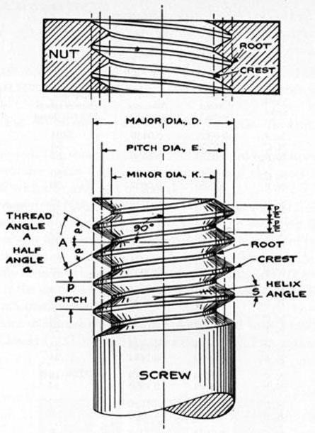Mechanical Engineering Standards