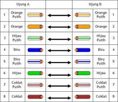 Novi Novi Oktaviani: Cara Menyusun Rangkaian Kabel Jaringan UTP/RJ45 ...