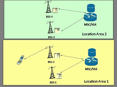 Satya's Blog: Location Update