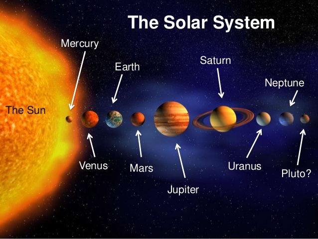 Facts of Solar System - Geography Question Bank