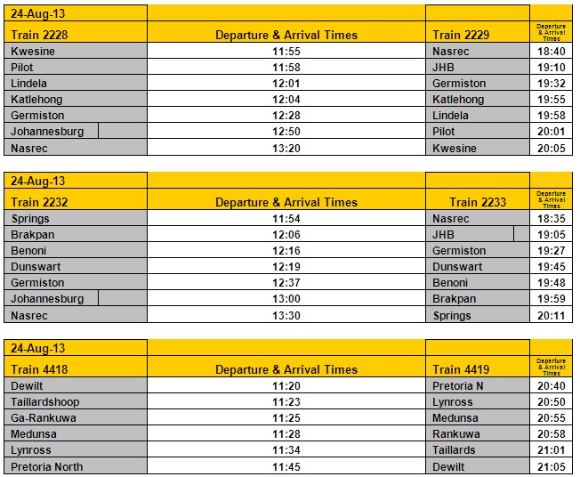 MTN8 Semi-Final Transport and logistics | DISKIOFF