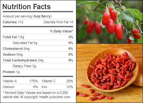 Cooking with love ! : Dulceata de fructe Goji ( Goji berry jam)