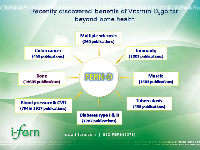 iFERN - Global Business: FERN-D