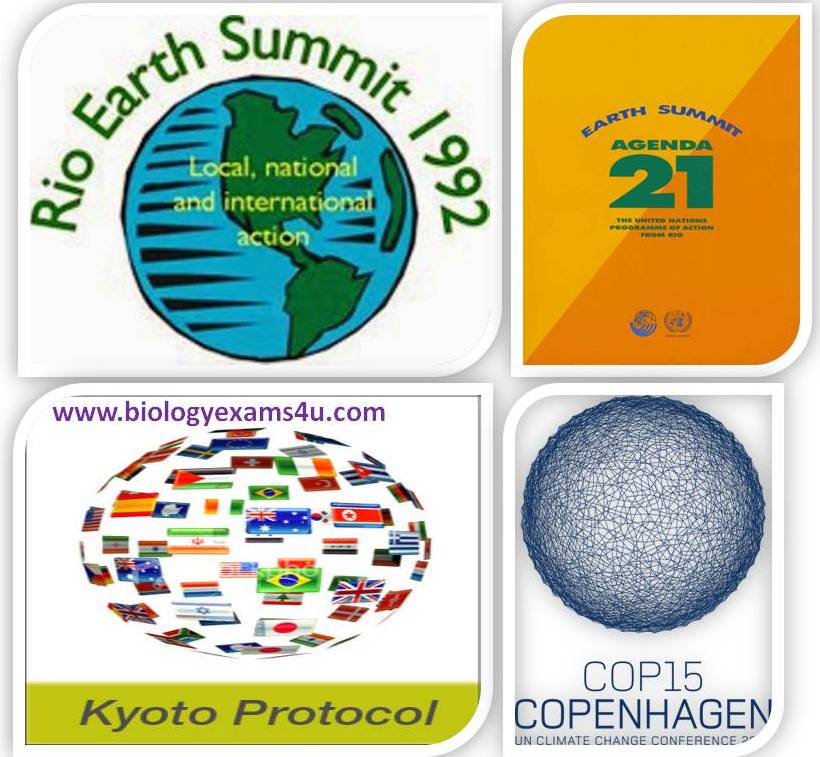 Short notes on Rio Earth Summit, Agenda 21, Kyoto protocol and COP15 ...