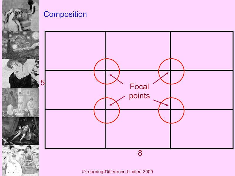 Drawing, Whickham, Gateshead: Composition Basics