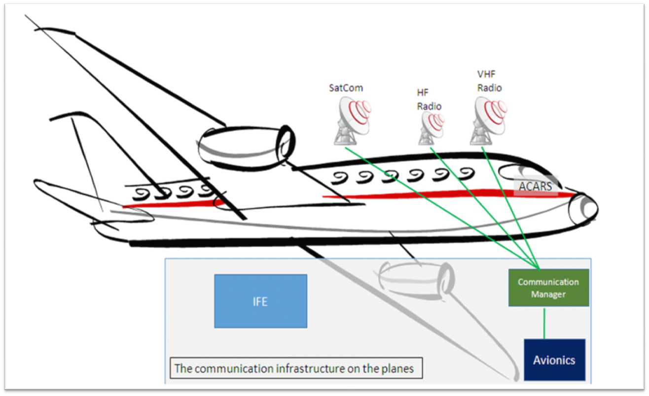 Malaysian plane's systems were hacked? No, they weren't! - Association ...