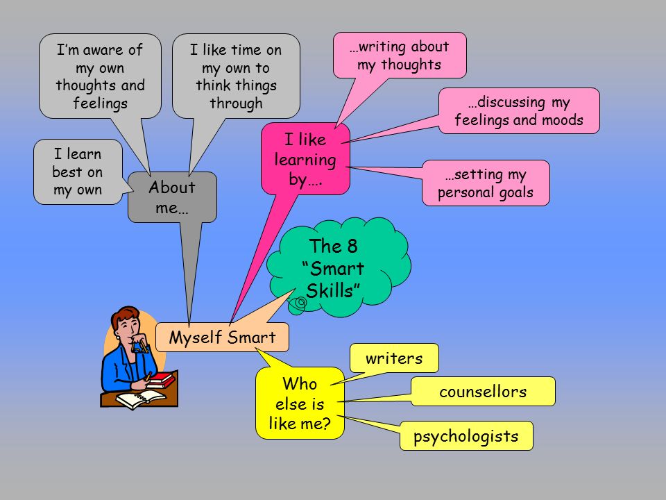 Ayesha's Innovations: Smart Skills: Thinking Smartly