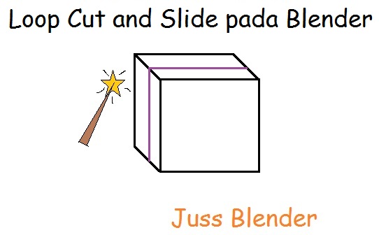 Cara Loop Cut and Slide pada Blender 3D [Teknik Dasar] - Juss Blender ...