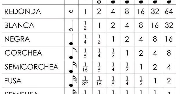 4º Primaria Matemáticas: VALOR DE LAS FIGURAS MUSICALES CON RESPECTO A OTRA