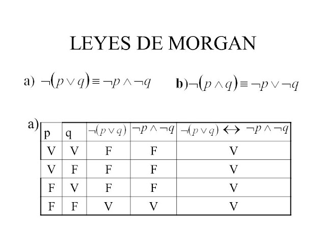LEY DE MORGAN