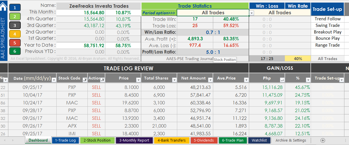 AA Excel Spreadsheets