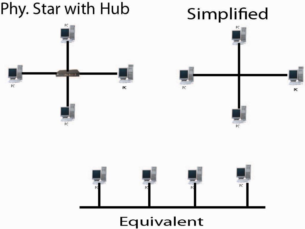 X: Introduction to Network Topology