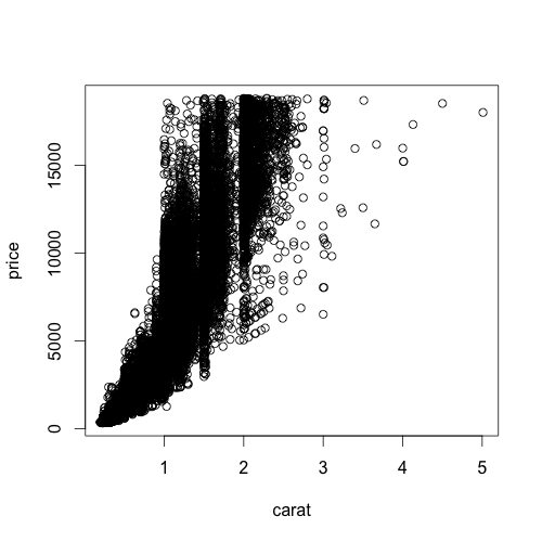 Getting Genetics Done: ggplot2 Tutorial: Scatterplots in a Series of ...