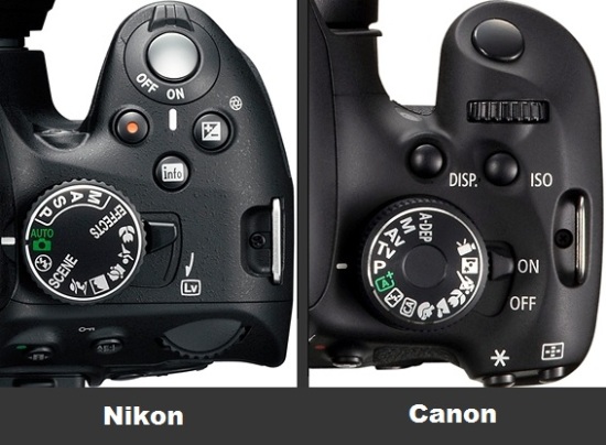 SAUNG FOTOGRAFI: Memahami Mode Pada Kamera DSLR