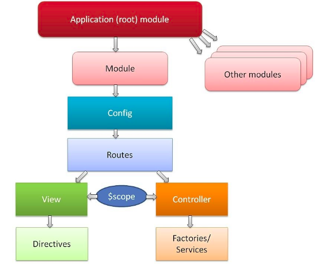 Angular JS Introduction - Supercoders | Web Development and Design ...