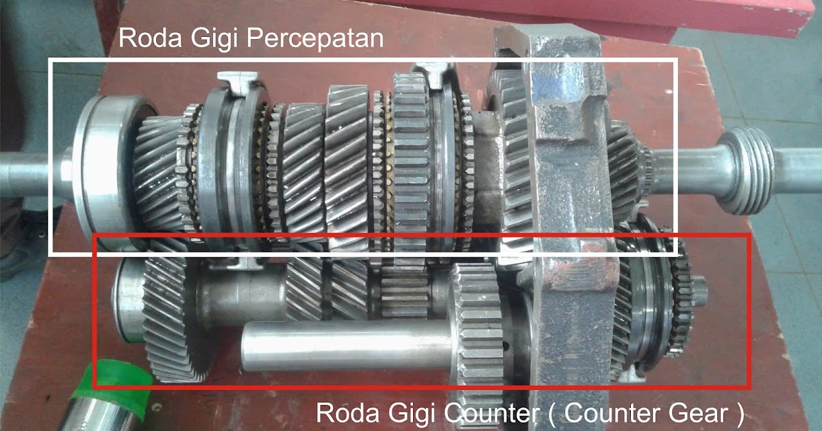 Jenis - Jenis Roda Gigi Pada Transmisi Manual - lks otomotif