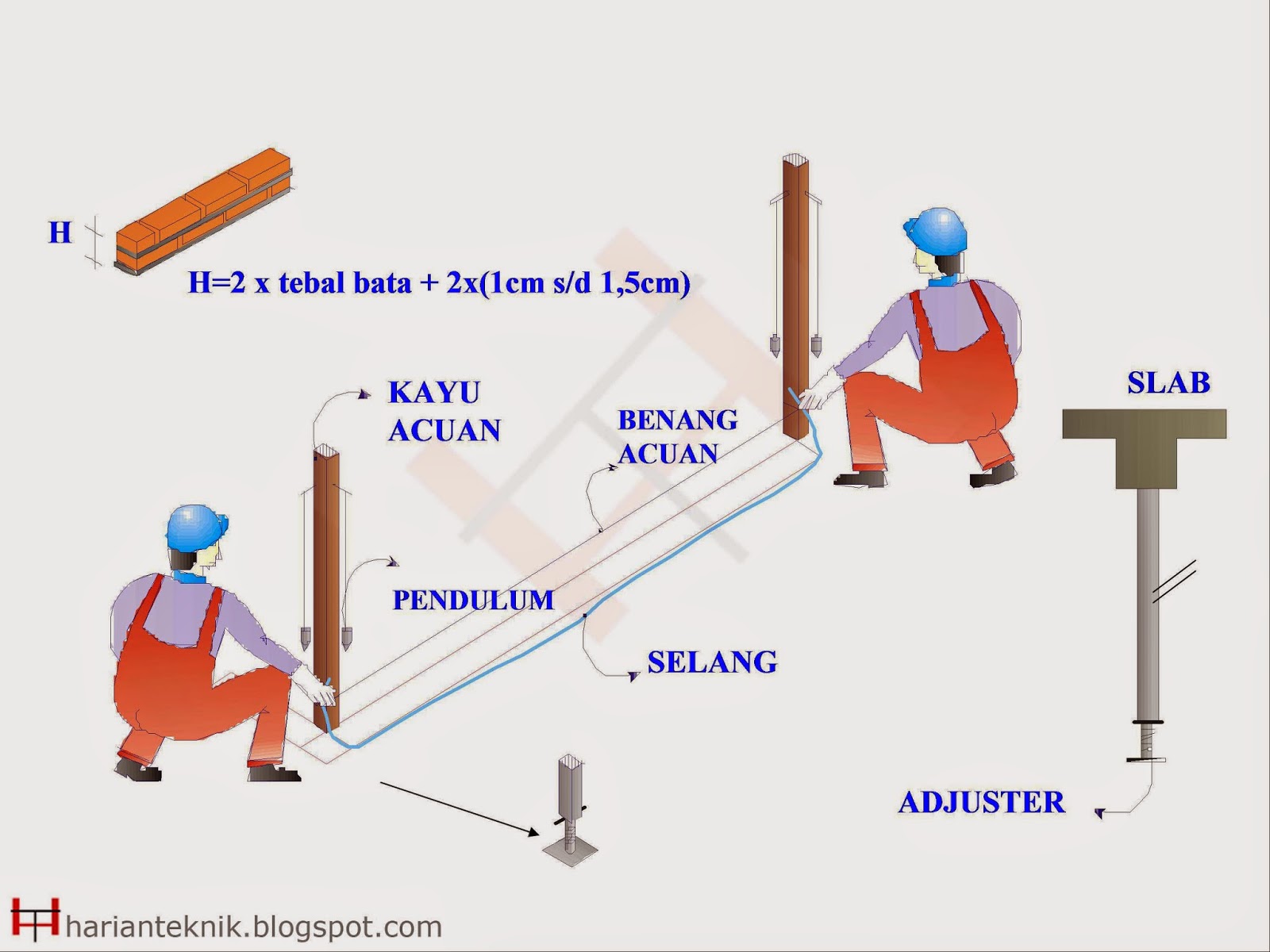 Pekerjaan Pasangan Bata | Harian Teknik