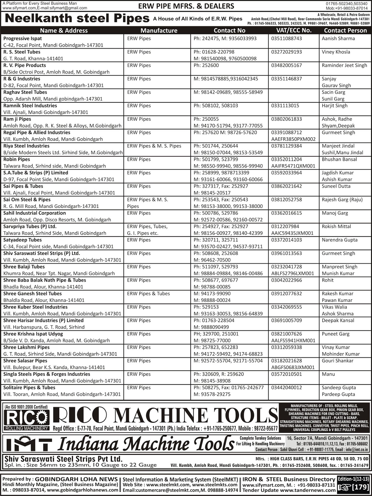 Mandi Gobindgarh Steel Industries directory