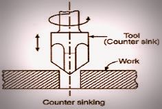 Drilling machine operation