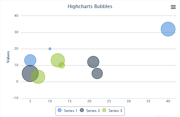 alfunkalimah.blogspot.com: Membuat Grafik Gelembung (buble chart ...